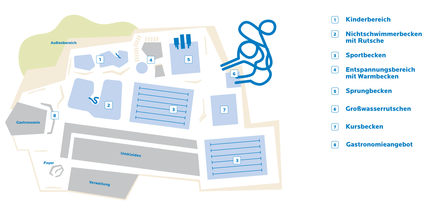 Unser Bad | Schwaketenbad